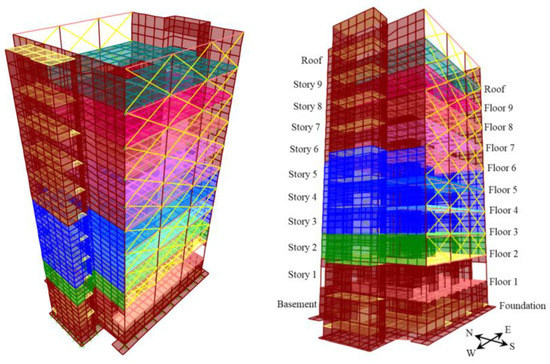 Buildings | Free Full-Text | Estimation of Soil–Structure Model Parameters for the Millikan ...