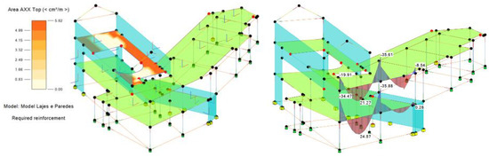BIM Methodology in Structural Design: A Practical Case of Collaboration ...