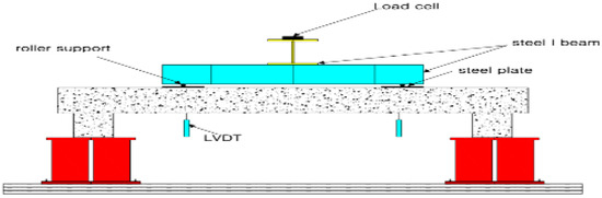 Nonlinear Behavior of Bonded and Unbonded Two-Way Post-Tensioned Slabs ...