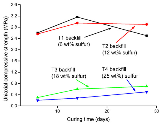 Review on the Influence and Control of Sulfur-Containing Tailings on ...