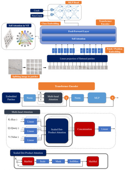 Buildings | Free Full-Text | Crack45K: Integration of Vision ...