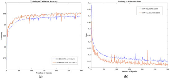 Buildings | Free Full-Text | Crack45K: Integration of Vision ...