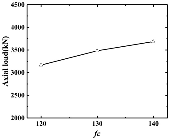 Axial Compressive Performance of Steel-Reinforced UHPC-Filled Square ...