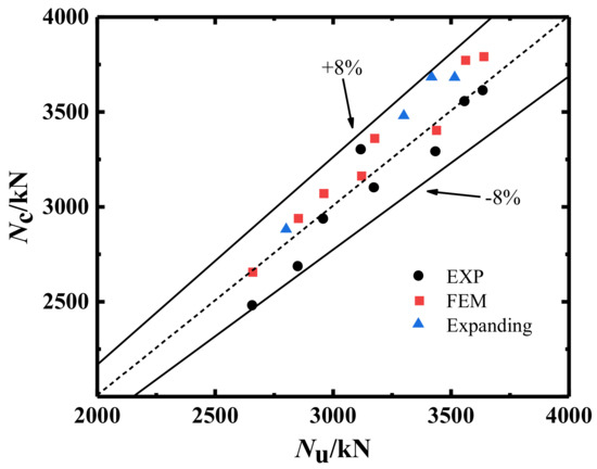 Axial Compressive Performance of Steel-Reinforced UHPC-Filled Square ...