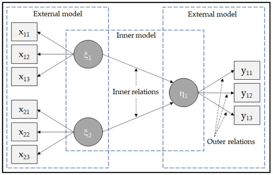 Profile Characterization of Building Information Modeling Users