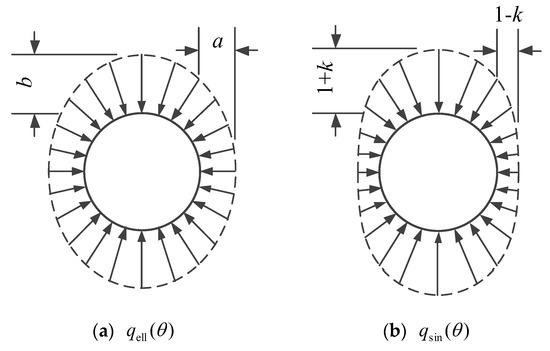 Viscoelastic Solutions and Investigation for Creep Behavior of ...