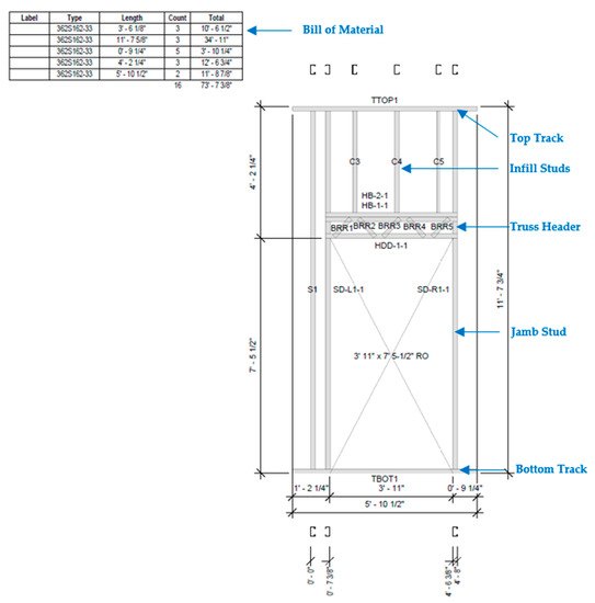 Innovative Design and Execution Model for Improving Productivity of ...