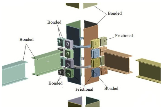 Assessment of Web Panel Zone in Built-up Box Columns Subjected to ...