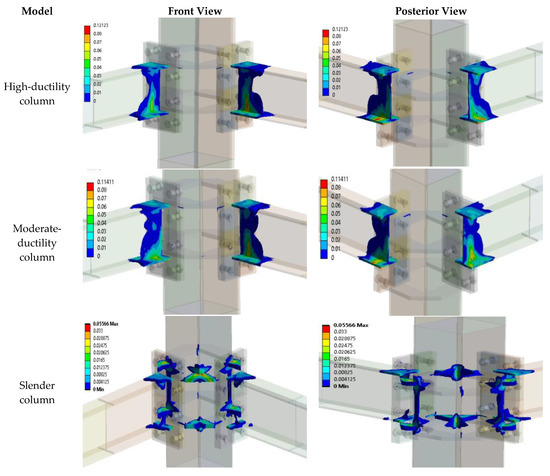Assessment of Web Panel Zone in Built-up Box Columns Subjected to ...