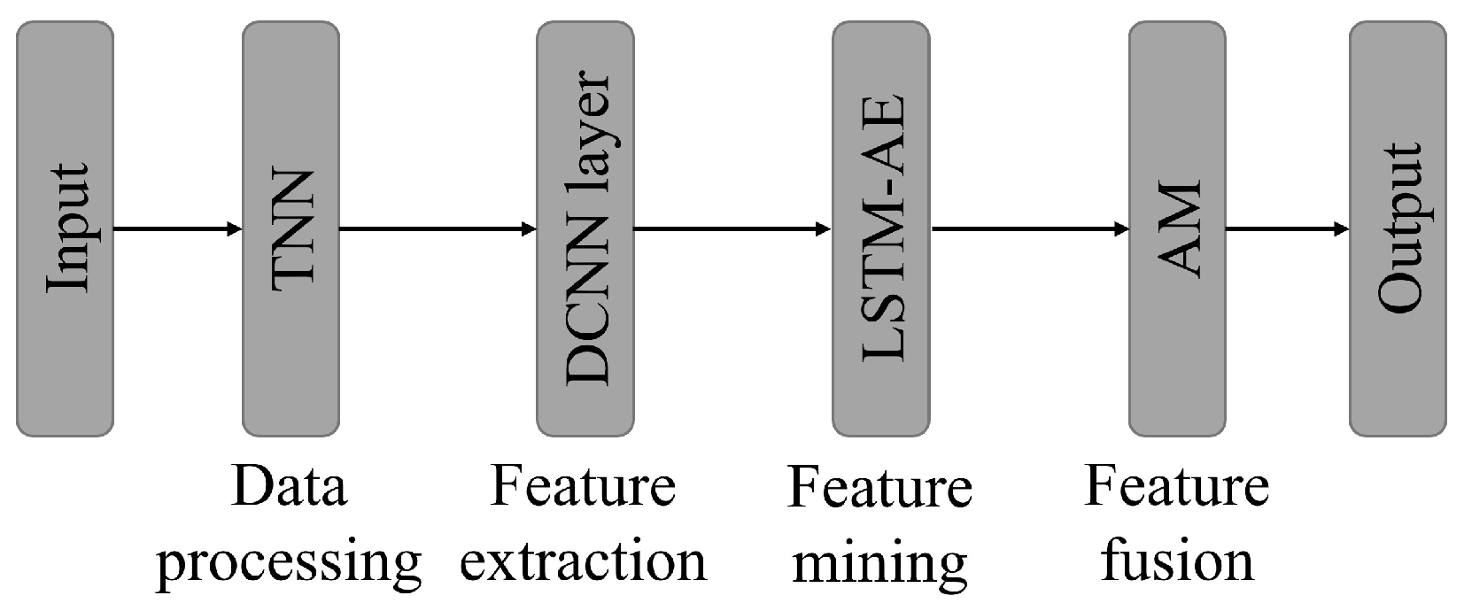 Buildings | Free Full-Text | A Hybrid Residential Short-Term Load Forecasting Method Using ...