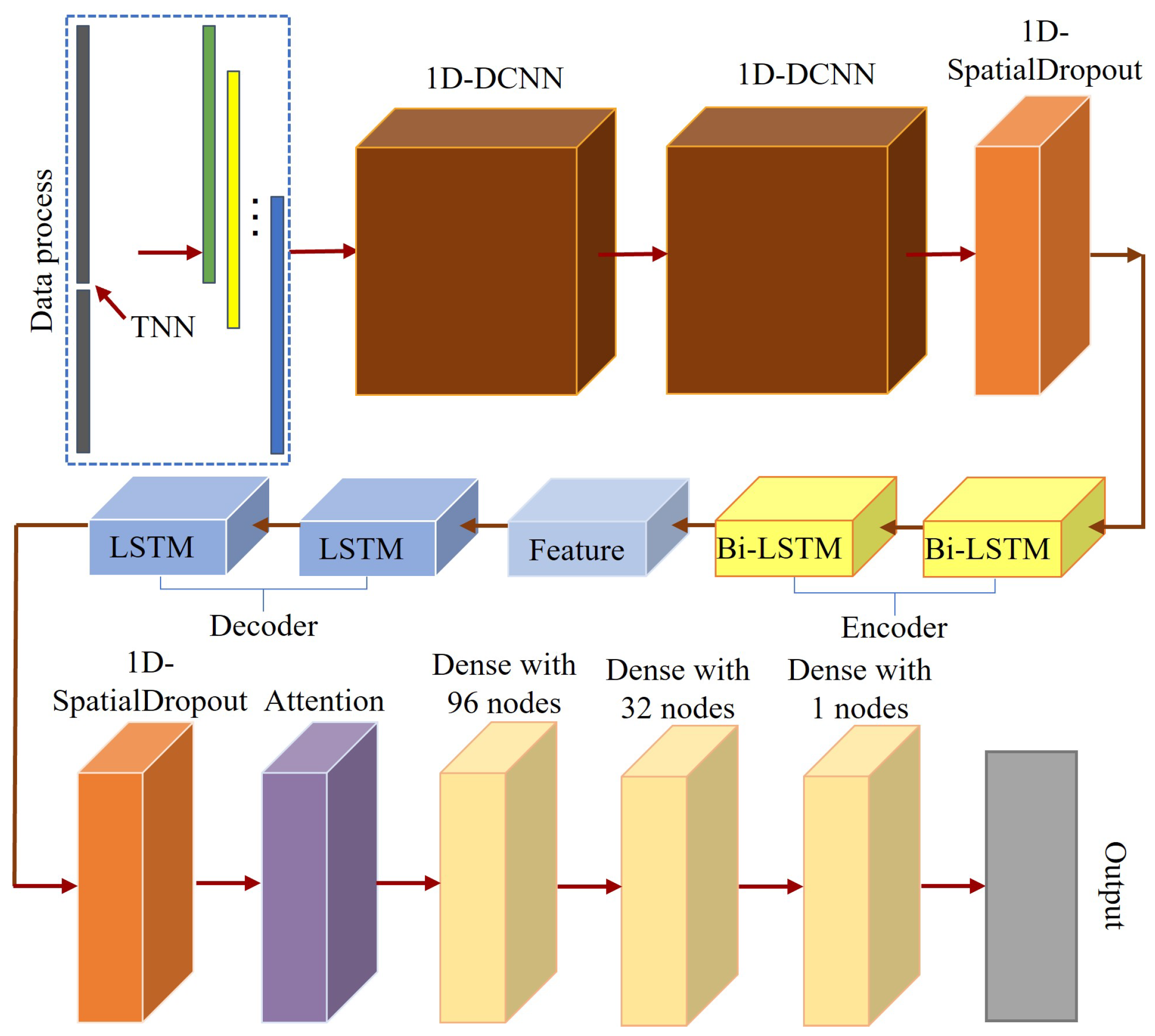 Buildings Free Full Text A Hybrid Residential Short Term Load Forecasting Method Using