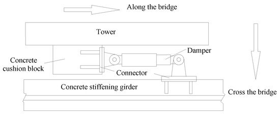 Comparative Analysis of Buffer and Damper Positions for Increasing the ...