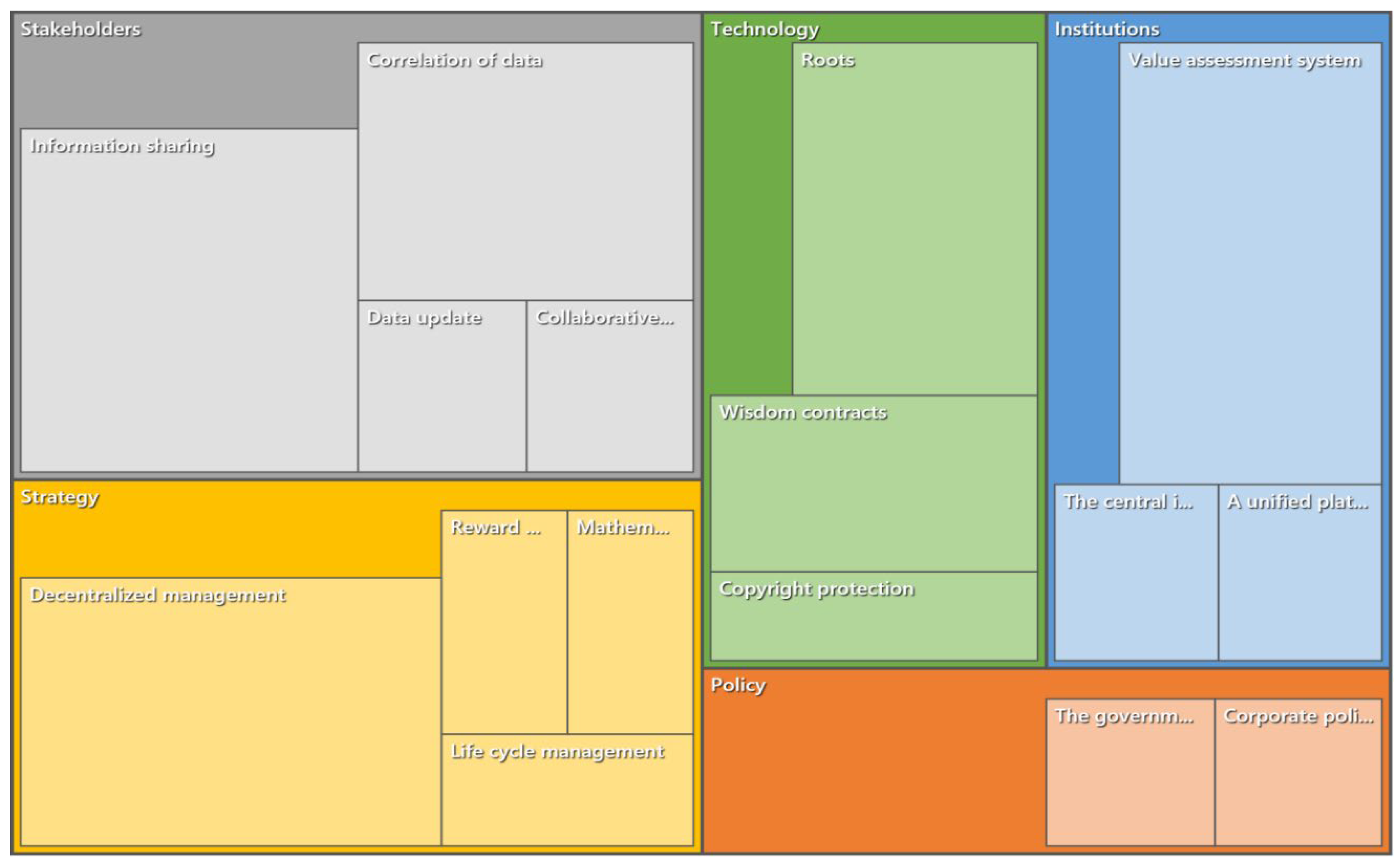 Buildings | Free Full-Text | A Conceptual Blockchain Enhanced ...