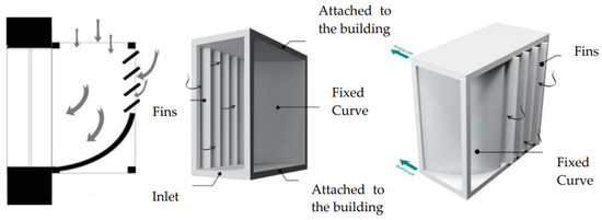 Buildings | Free Full-Text | Quantifying Energy Reduction and Thermal ...
