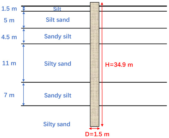 Nonlinear Stochastic Seismic Response Analysis of Three-Dimensional ...