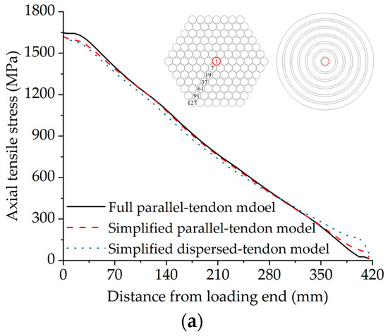 Numerical and Experimental Study on Large-Diameter FRP Cable Anchoring ...