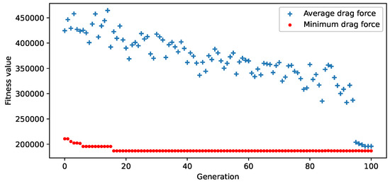 Optimizing Building Orientation and Roof Angle of a Typhoon-Resilient Single-Family House Using ...