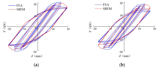 Study on Restoring Force Model of Cold-Formed Thin-Walled Steel Lipped ...