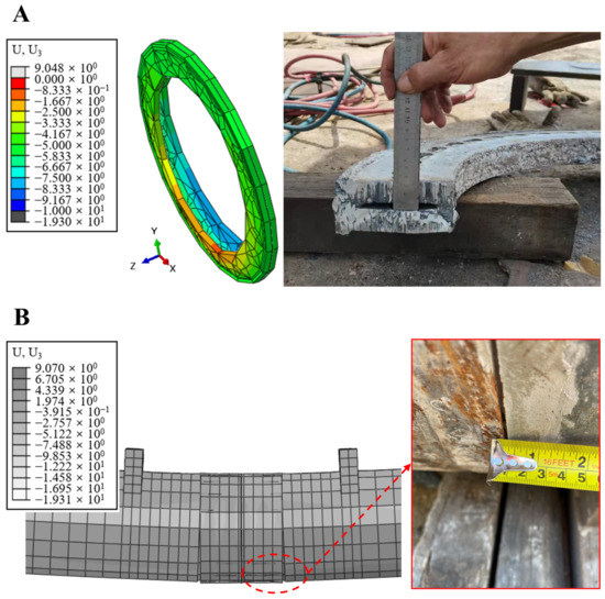 Bending Strength of Connection Joints of Prestressed Reinforced ...