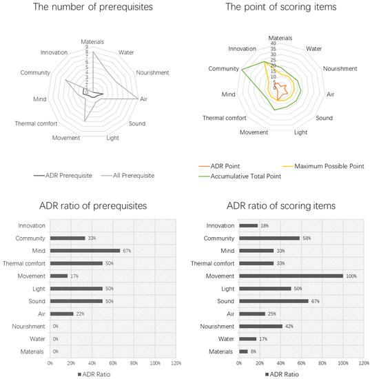 A Comparative Study on Architectural Design-Related Requirements of ...