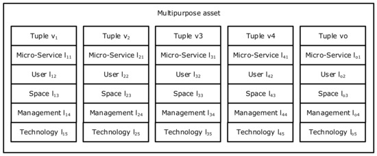 Smart or Intelligent Assets or Infrastructure: Technology with a Purpose