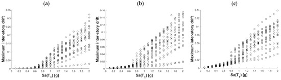 Vector-Valued Intensity Measures Based on Spectral Shape to Predict ...