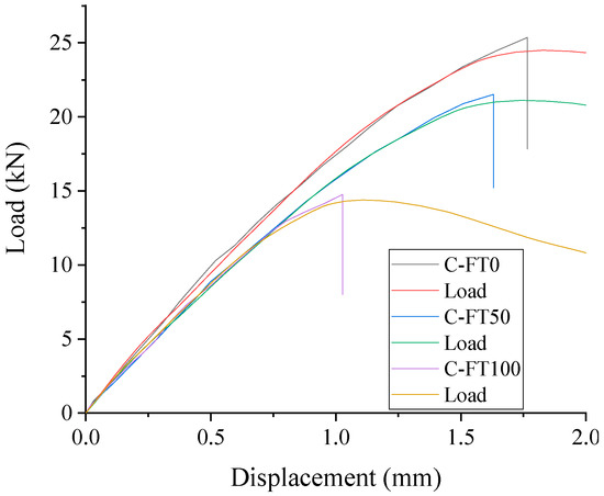 Buildings | Free Full-Text | Mechanical Properties on Various FRP ...