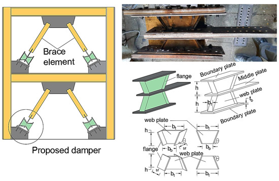 Experimental and Numerical Study on an Innovative Trapezoidal-Shaped ...