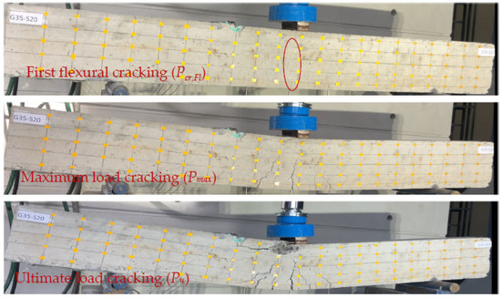 Flexural Behavior of GBFS-Based Geopolymer-Reinforced Concrete Beams
