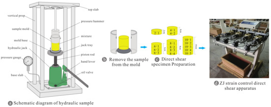 A Feasible Method for Evaluating the Uniformity of Remolded Loess ...