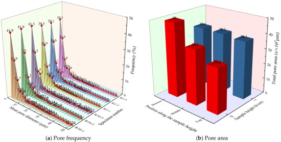 A Feasible Method for Evaluating the Uniformity of Remolded Loess ...