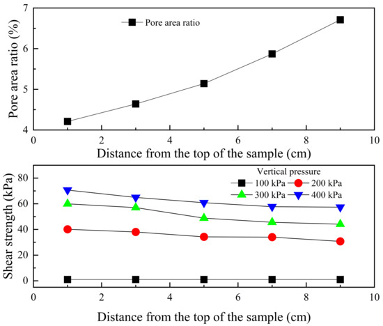A Feasible Method for Evaluating the Uniformity of Remolded Loess ...