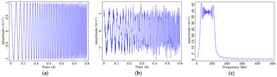 Buildings | Free Full-Text | Damage Detection in Reinforced Concrete ...