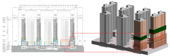 Performance Analysis and Assessment of BIM-Based Construction Support ...
