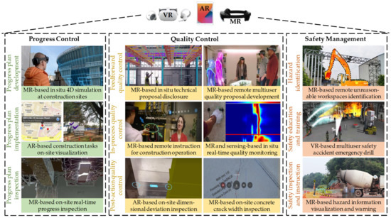 Extended Reality for Safe and Effective Construction Management: State ...