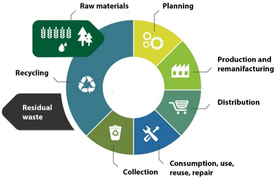 Timber Buildings Deconstruction as a Design Solution toward Near Zero ...