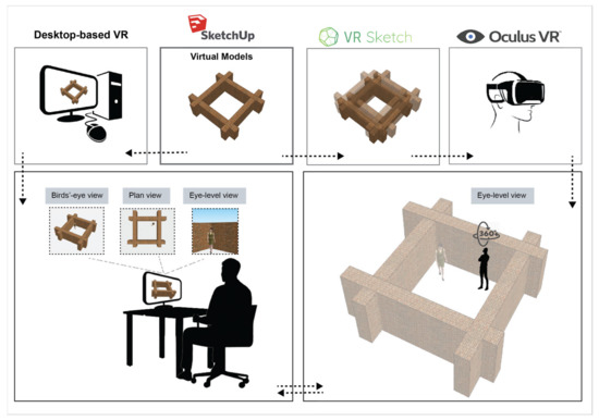 Buildings | Free Full-Text | Spatial Perception Imperatives in Virtual ...