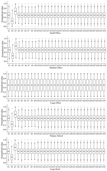 Metamodel-Based Hyperparameter Optimization of Optimization Algorithms in Building Energy ...