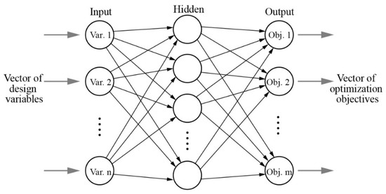Buildings | Free Full-Text | Metamodel-Based Hyperparameter ...