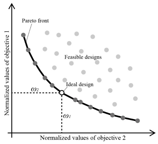 Metamodel-Based Hyperparameter Optimization of Optimization Algorithms ...