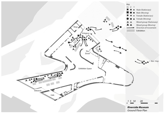 A Multimodal Appraisal of Zaha Hadid’s Glasgow Riverside Museum ...
