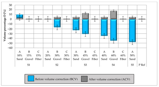 Buildings | Free Full-Text | Properties Evaluation of Composite ...