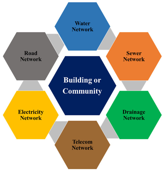 Developing a Holistic Resilience Framework for Critical Infrastructure ...