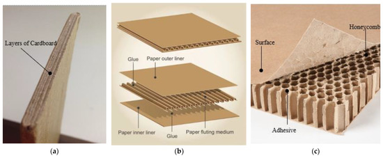 Buildings | Free Full-Text | Circular-Economy-Based Approach to ...