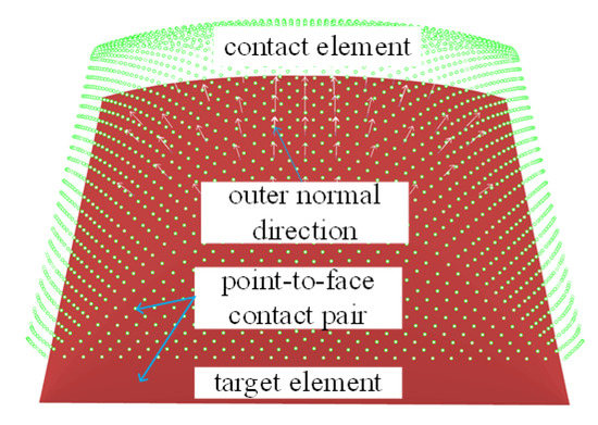 Initial Shape Analysis and Experimental Study of Air-Supported Membrane ...