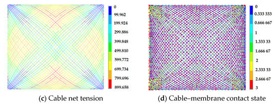 Initial Shape Analysis and Experimental Study of Air-Supported Membrane ...