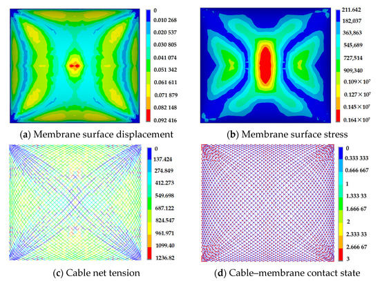 Initial Shape Analysis and Experimental Study of Air-Supported Membrane ...