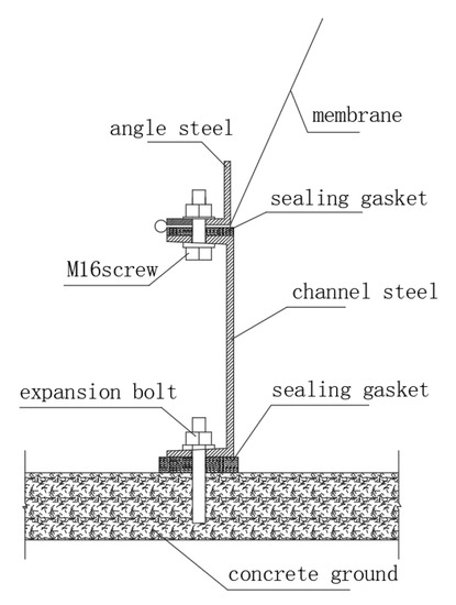 Initial Shape Analysis and Experimental Study of Air-Supported Membrane ...