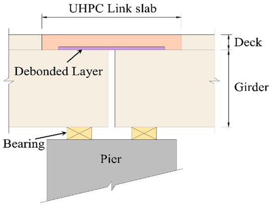 Application of Ultra-High-Performance Concrete in Bridge Engineering ...