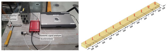 Bending Properties and Vibration Characteristics of Dowel-Laminated ...
